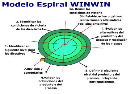 Administraciòn Web: EL MODELO EN ESPIRAL