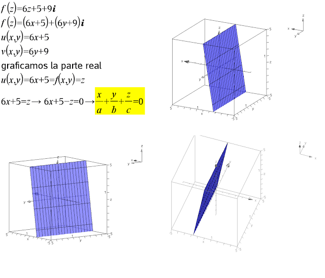 Matemática Avanzada - E.P.N. remedial: funciones de variable compleja