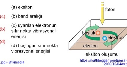 Prof. Dr. Bilsen Beşergil: Eksiton (exciton)