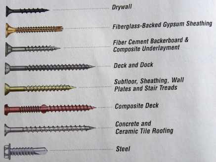 Screw use chart - MechanicsTips