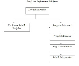Definisi Implementasi Dan Teori Implementasi Oleh Para Ahli Di Dalam ...