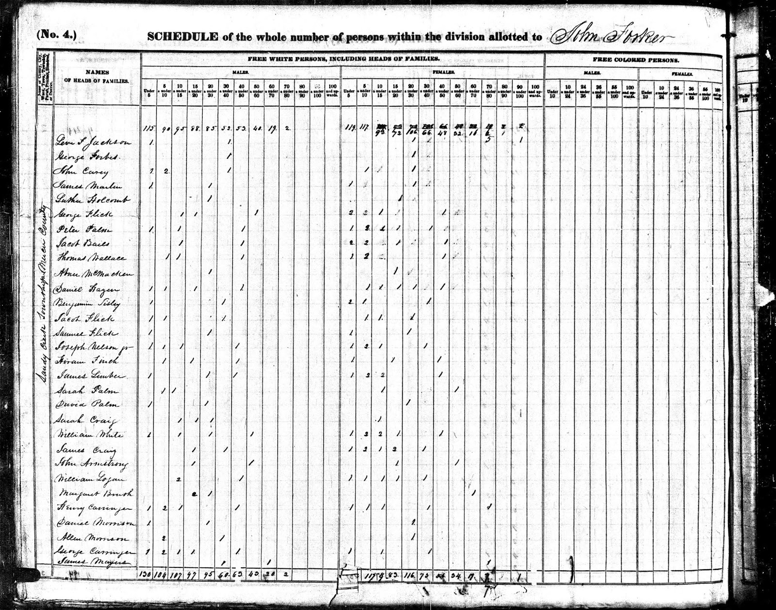 Genea-Musings: Treasure Chest Tuesday -- 1800 U.S. Census Record for ...