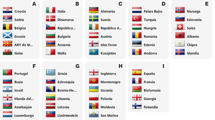 Spanish Football | Soccer | Sports Blog