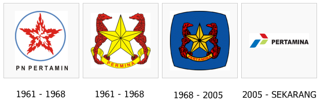 SEJARAH PERTAMINA DARI PENJAHAHAN HINGGA KINI - Matahari Energi Masa Depan