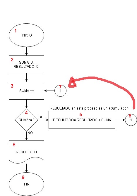 Blog EddyF Master: 5. Corrida de Diagrama de Flujo