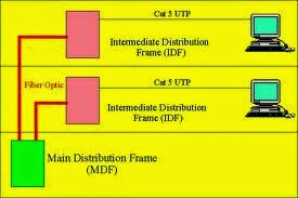 1TIC5_Casas Perez Luis Angel_FR: Que es MDF e IDF "redes computacionales"