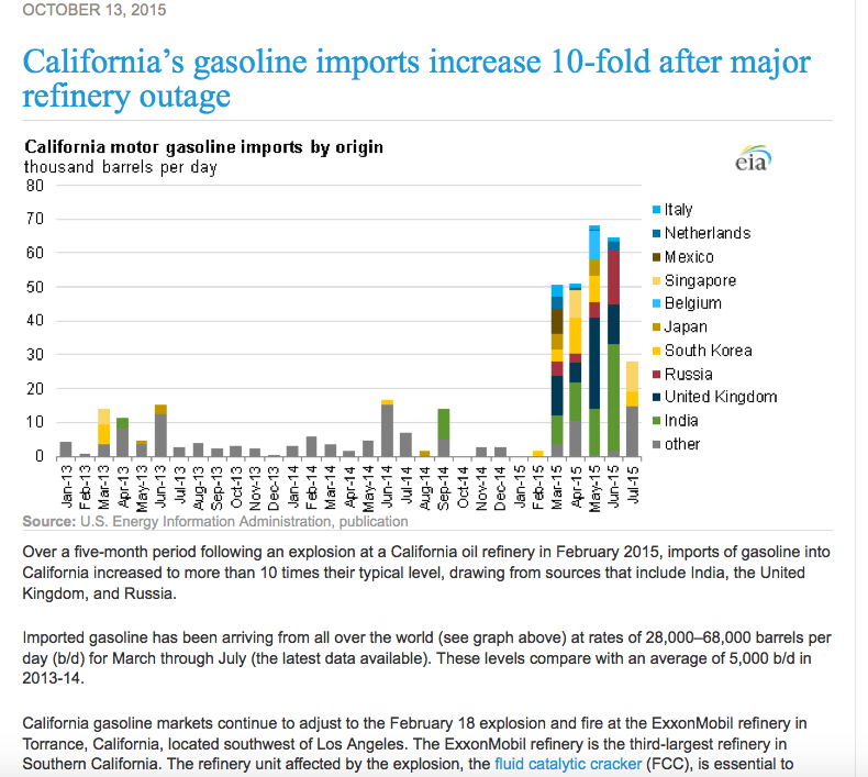 The Million Dollar Way (The Bakken Oil Blog): Simply Staggering -- What ...