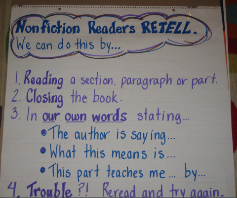 ELA Anchor Charts: Nonfiction Retelling