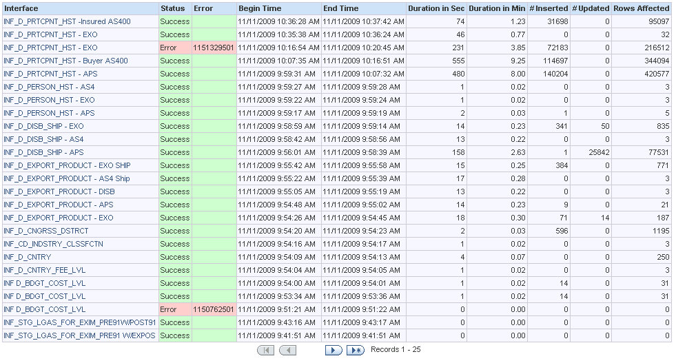 Diksha Sea: [ODI 11g] Creating An ODI Dashboard With OBIEE