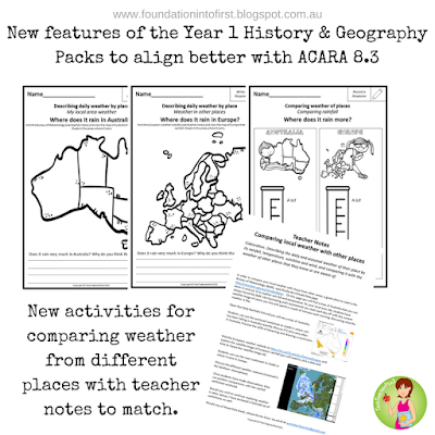 Year 1 HASS - new updates to ACARA | Foundation into First