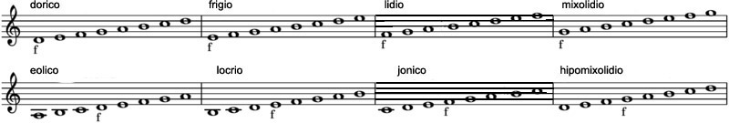 Apreciación Musical 1 EMBA: Música modal