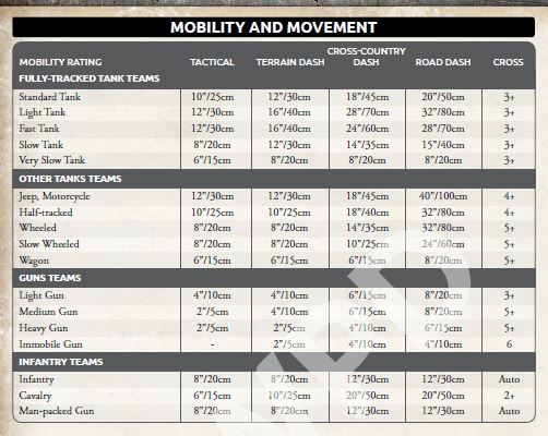 Flames of War Version 4 Review and Observations… – Wargaming from the ...