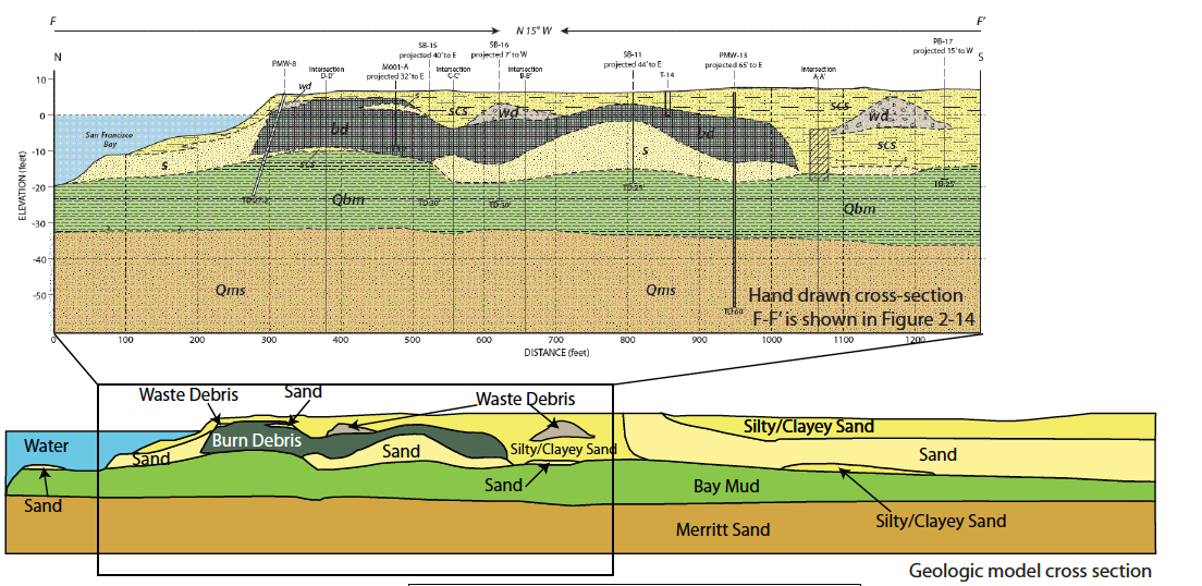 Partial Ellipsis of the Sun: A Blog for Scientists who like Words and ...