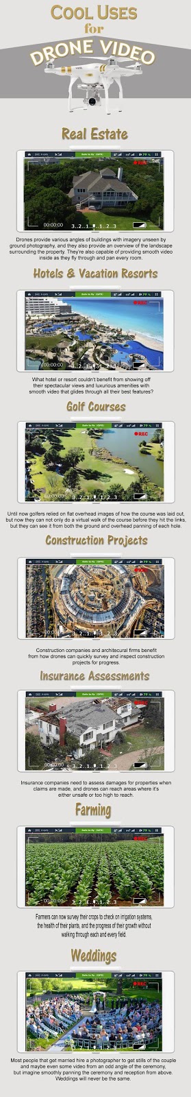 The Tech Craze Continues