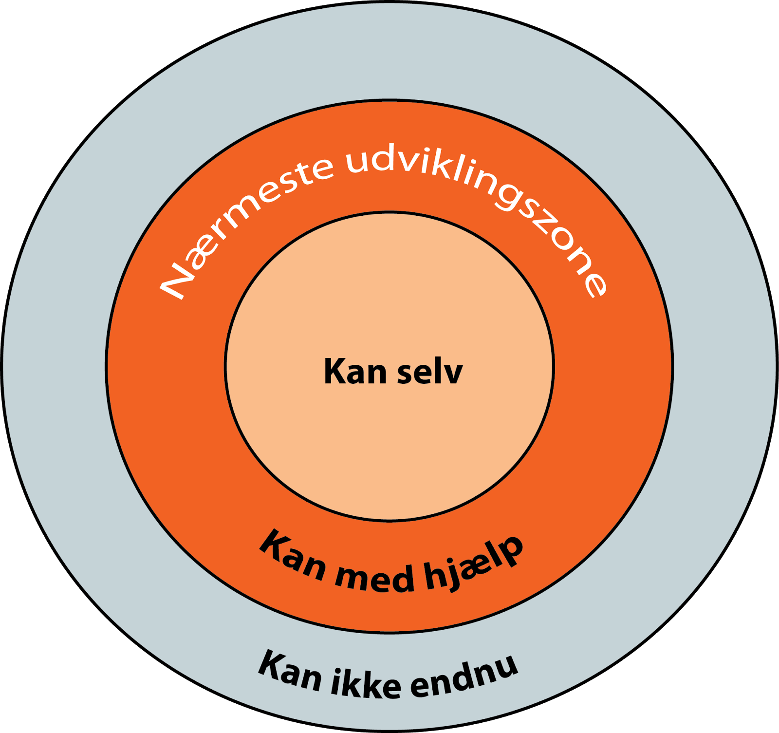 Boys Gone Wild: NUZO/Stilladsering