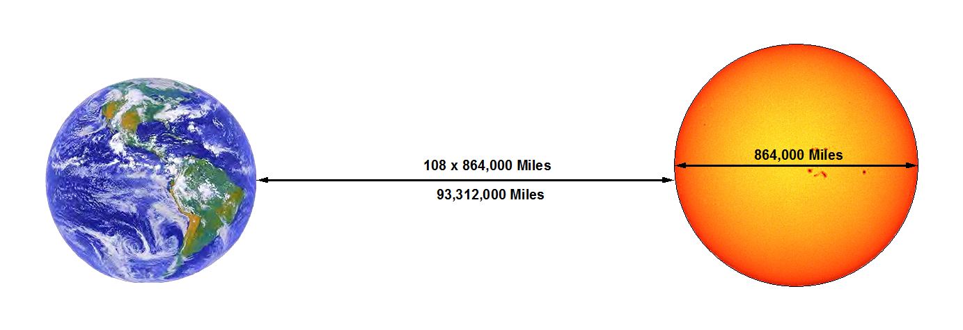 Fizik dan Astronomi: Fakta menarik mengenai Bumi