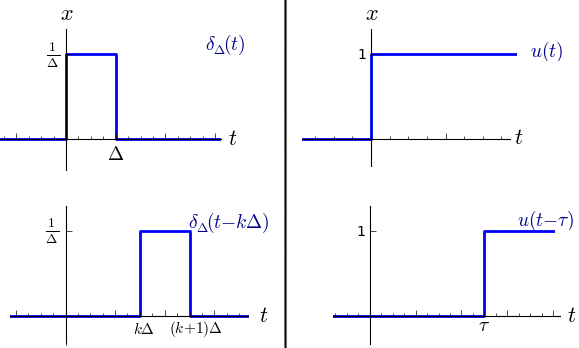 Popper's Dreamland: The Convolution Sum I