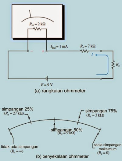 Jenis - Jenis Alat Ukur: Cara Membuat Ohmmeter Analog Multirange