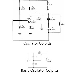 Colpitts Oscillator