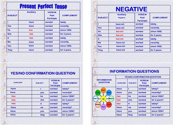 BIENVENIDOS A SEXTO: PRESENT PERFECT - VERBOS IRREGULARES