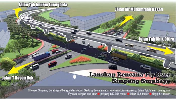 Ini Dia Fly Over Simpang Surabaya - Lamuri Online