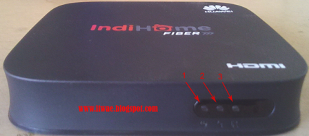 Fungsi Lampu Indikator Modem Speedy IndiHome Fiber Optik - IT Wae