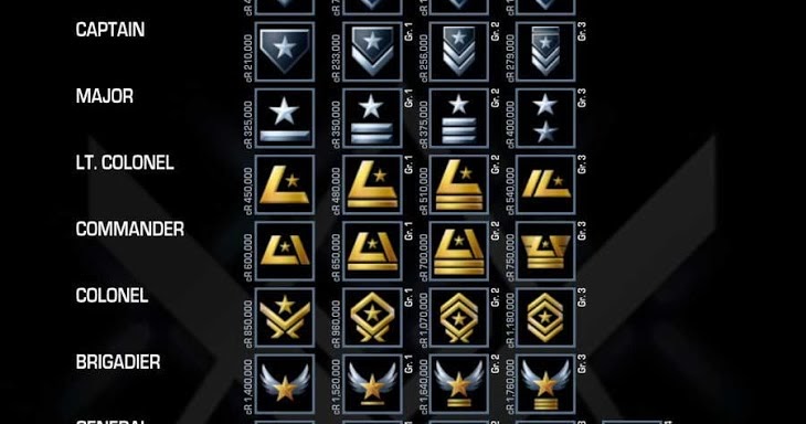 Halo Unsc Ranks