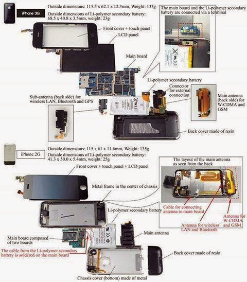 Inside the iPhone ~ Electrical Engineering Pics