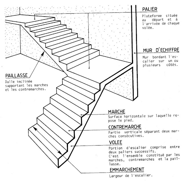 Escalier | Batiment et Genie Civil