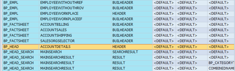 Design objects – Why use them and how to change? – Acorel