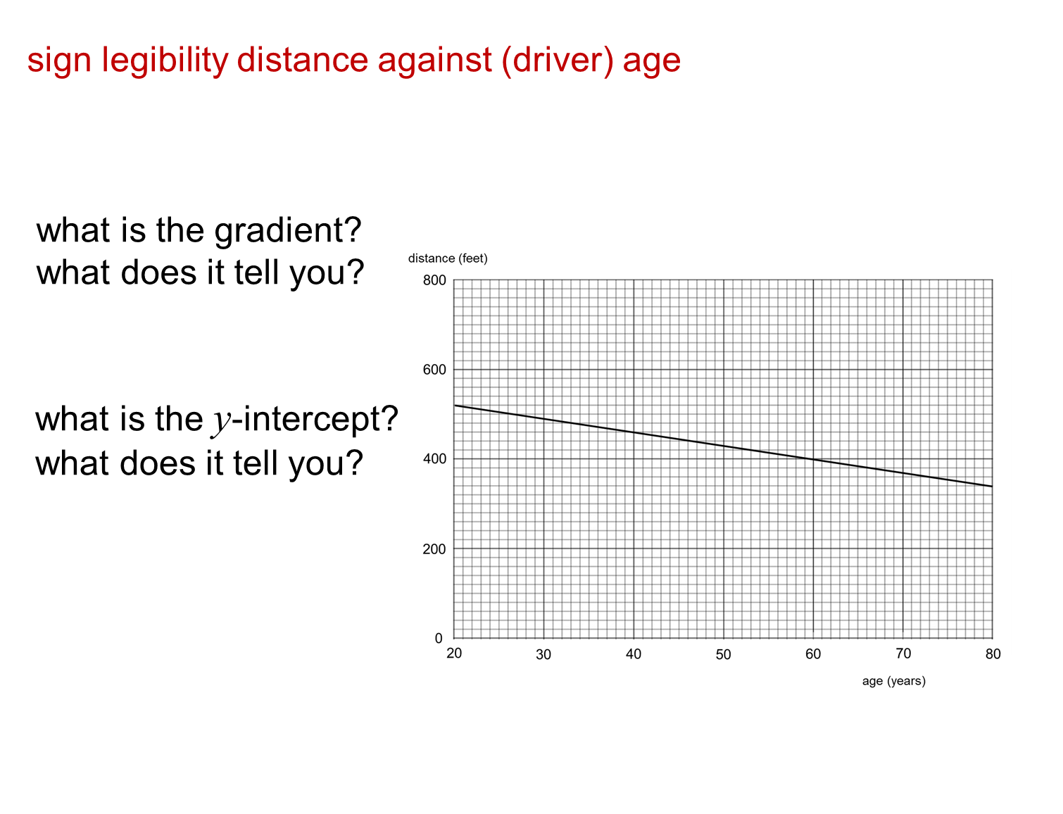 MEDIAN Don Steward mathematics teaching: straight line graphs and nth terms