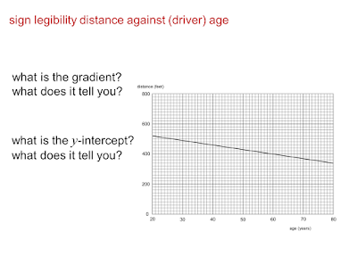 MEDIAN Don Steward mathematics teaching: straight line graphs and nth terms