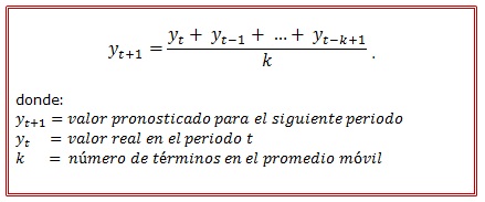 Ingeniería Industrial: Promedios Móviles