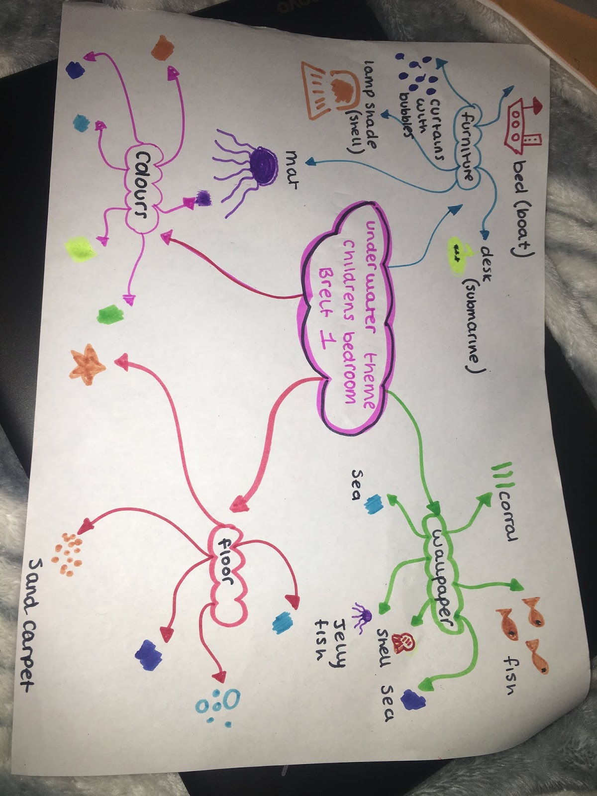 NP iMedia Learning Log