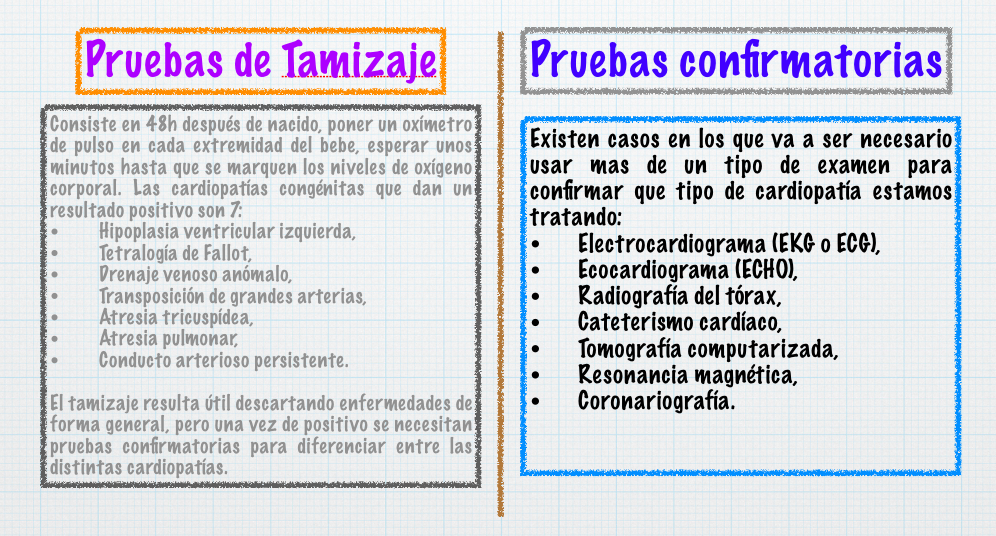 Biología Molecular - Medicina - UCE: Tamizaje vs Pruebas confirmatorias