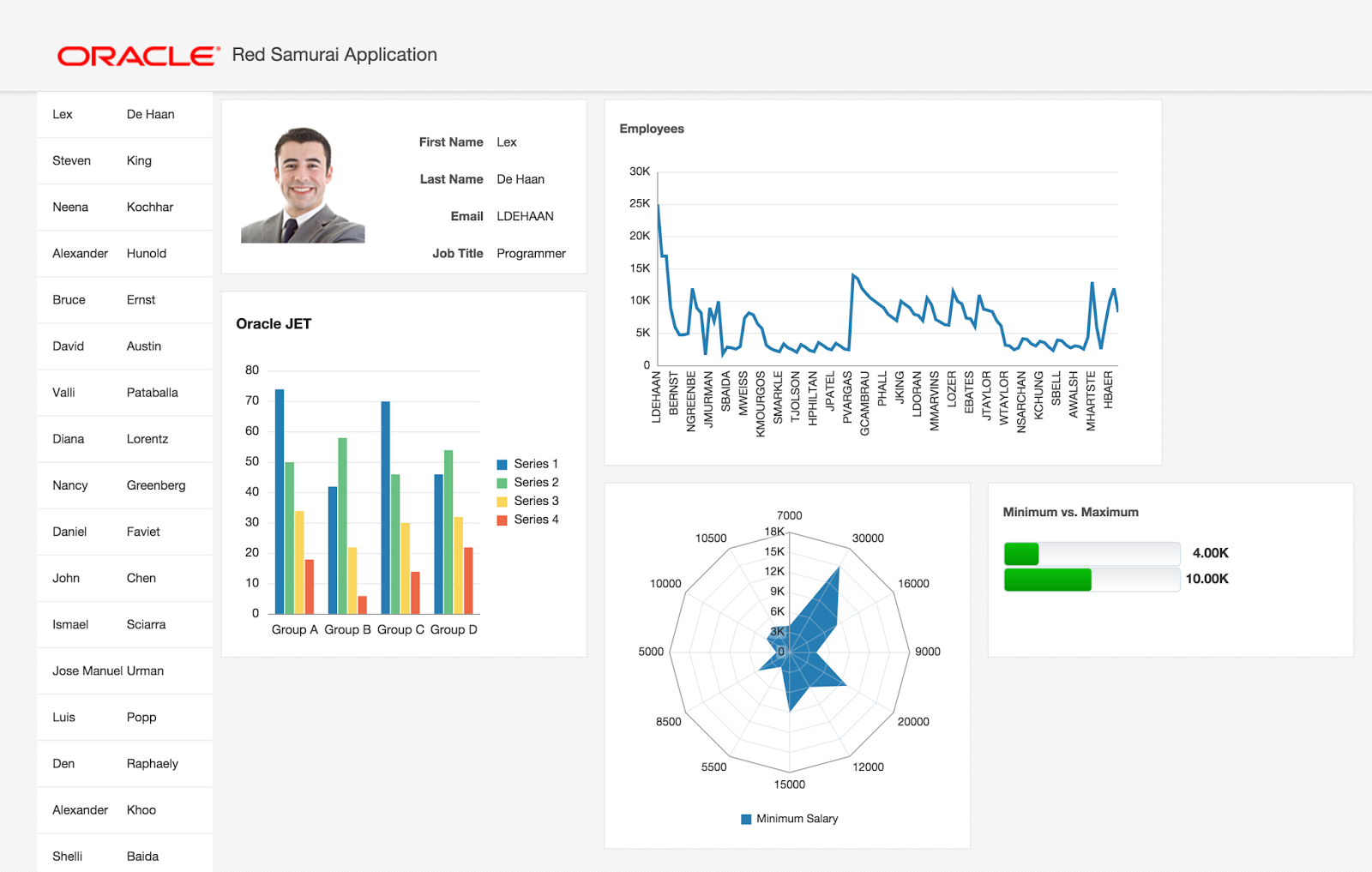 Andrej Baranovskij Blog: ADF and Oracle JET - Integration Pattern with ...
