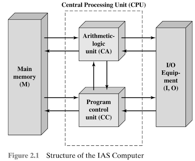 Al Ilmu (Berbagi Ilmu Opo Wae): IAS computer, at the Princeton ...