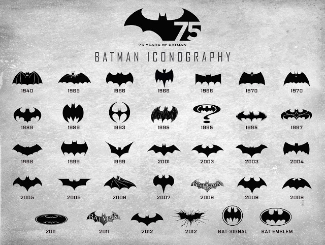 toyhaven: Batman Icon's Mutation – 70-year Evolution of the BATMAN logo ...