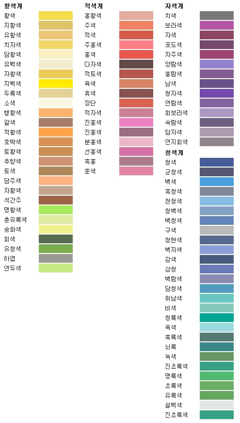 Traditional Korean Colors