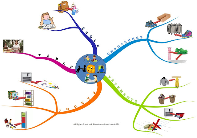 Dessine-moi une idée asbl - Apprendre avec le Mind Mapping à tout âge ...