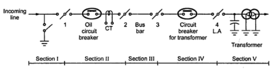 Elements of Power System Part2 - your electrical home