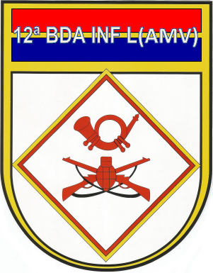 SirinoSeg: 12ª BRIGADA DE INFANTARIA LEVE (AEROMÓVEL) - BRIGADA FORNOVO ...