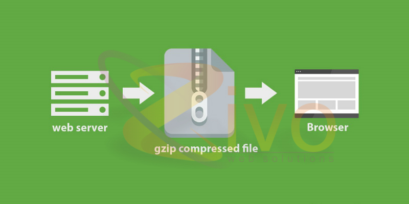How to Enable GZIP via htaccess for Faster Loading.