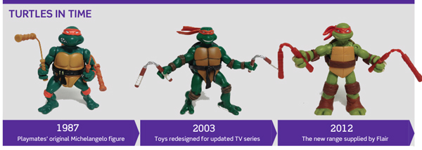 NickALive!: ToyNews Takes A Look At What Makes "Teenage Mutant Ninja ...