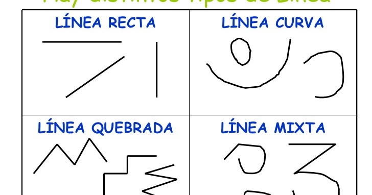 Plástica 12: 1º ESO_ TRAZADOS GEOMÉTRICOS BÁSICOS_ Trazados de clase