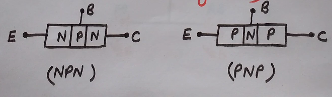 Engineering Made Easy: Modes of Operation of BJT (Active Mode, Cutoff ...