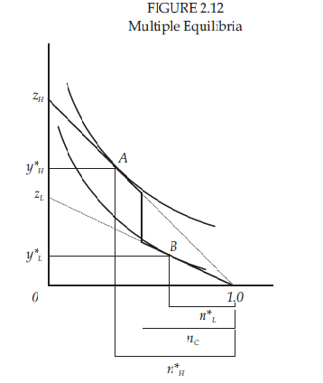 MacroMania: A Simple Model of Multiple Equilibrium Business Cycles