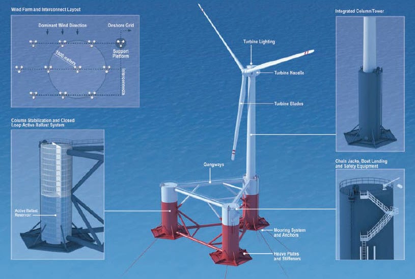 DOMODOS: molino eólico flotante