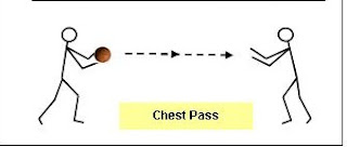Kelebihan dan Kekurangan Teknik Overheaad Pass dalam Basket - F A M I W ...