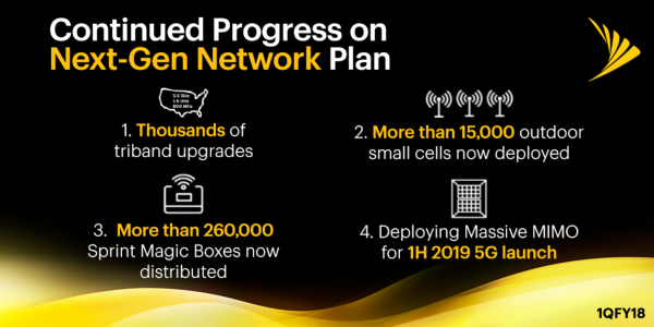 Telecoms Infrastructure Blog: Sprint's Outdoor Small Cells - In Pictures